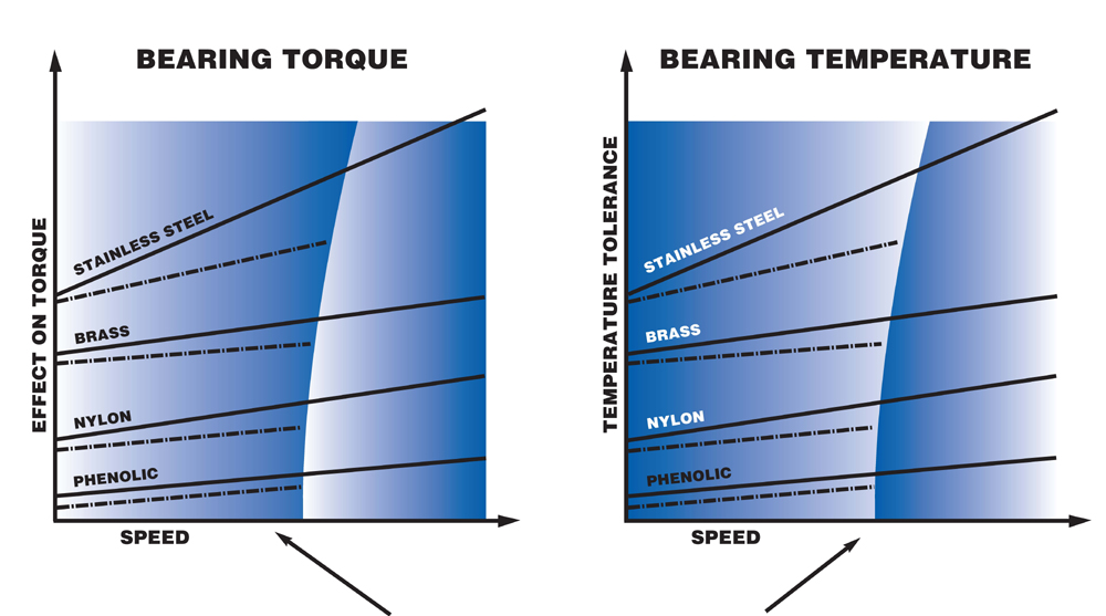 CUSTOM FEATURES | IEC